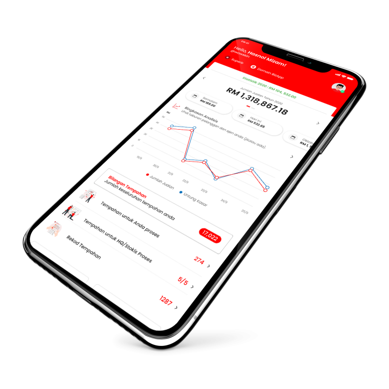 BIZAPP – Sistem Pengurusan Online Lengkap – Bizapp | Platform Terbaik ...