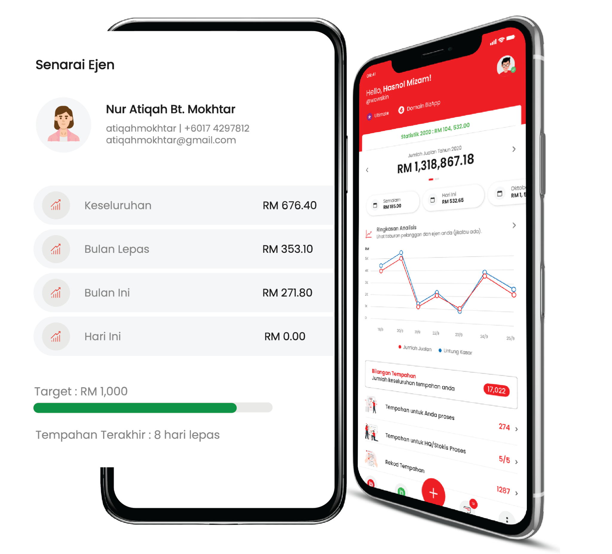 Bizapp | Solusi Pengurusan Founder/HQ – Platform Pengurusan Order ...